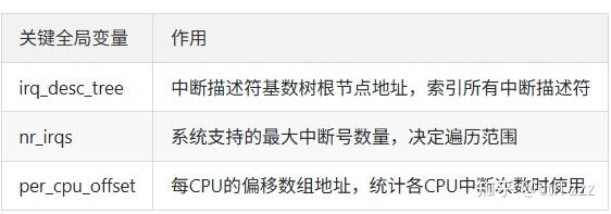 Linux中断分析：/proc/interrupts解读 - 知乎