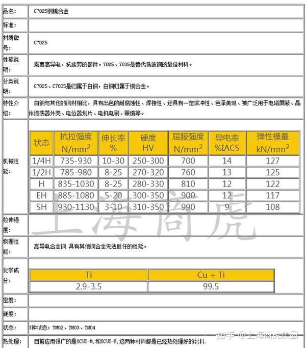 C7025铜镍硅合金C70250 TM02的性能 - 知乎