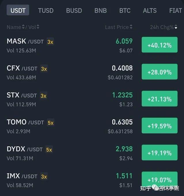 老马喊单目前唯一的代码开源板块，底部企稳，等待飞升！ - 知乎