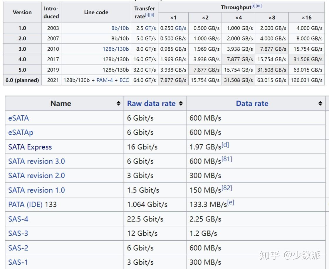数字存储完全指南 04：固态硬盘的参数解读与实际性能 - 知乎