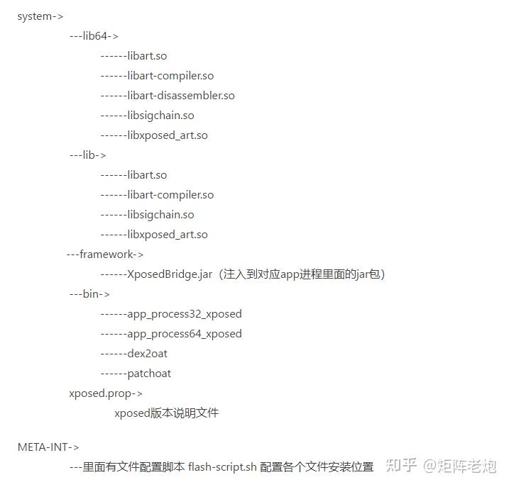 Art下Xposed解析整理 - 知乎