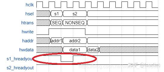 深入理解AMBA总线（七）AHB设计要点和AHB2APB同步桥设计前言 - 知乎
