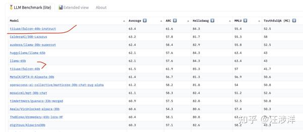LLM pre-training dataset调研分析 - 知乎