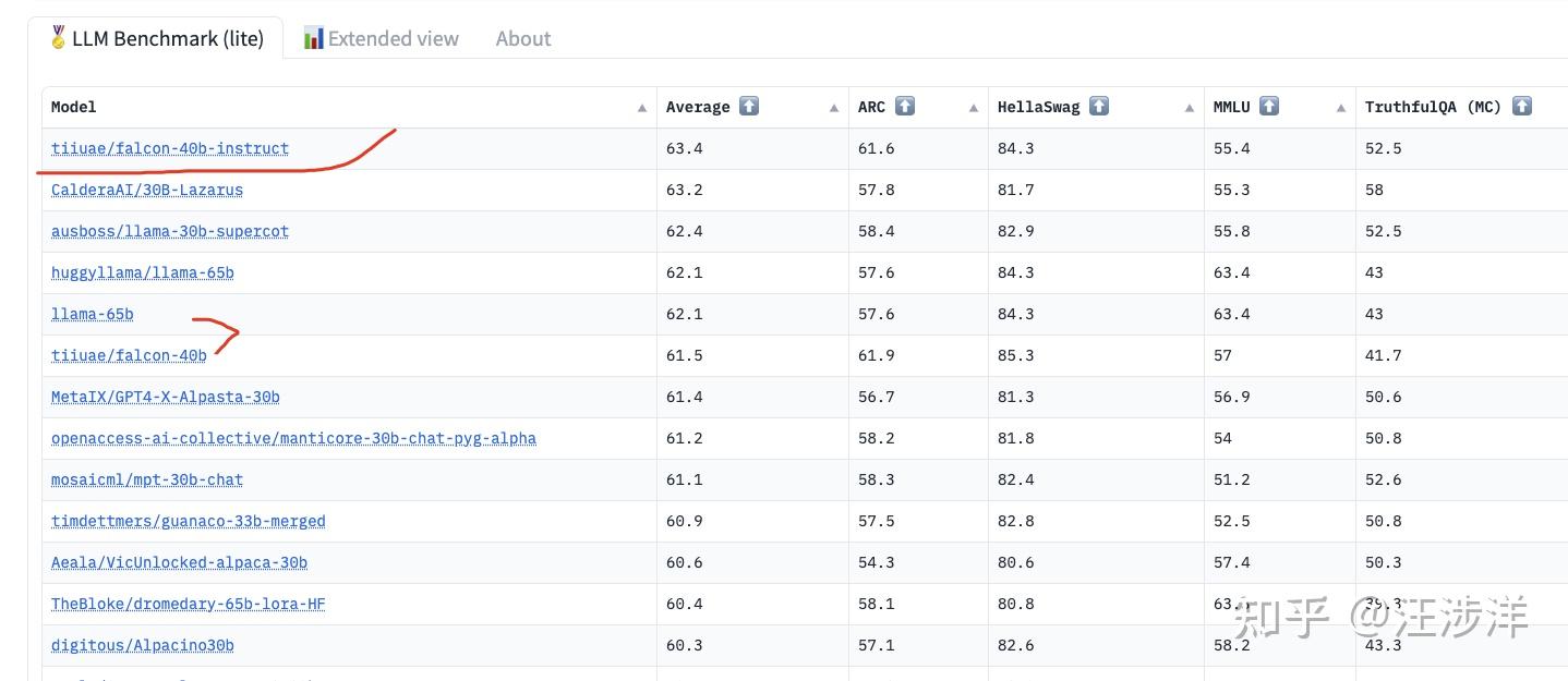 LLM pre-training dataset调研分析 - 知乎
