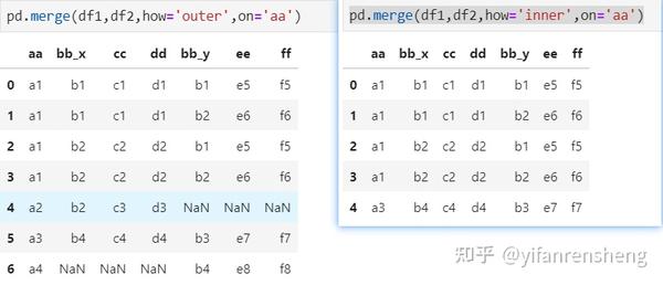 【Pd-07】pandas数据拼接合并concat，merge，join - 知乎