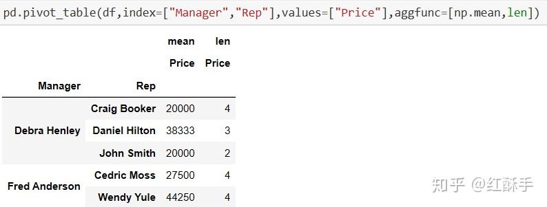 python中的数据透视表pivot_table参数详解 - 知乎