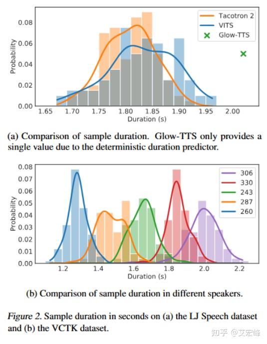 【语音合成】VITS模型原理解析 - 知乎