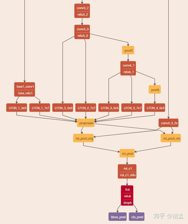 MSCNN(4)_源码学习_ECCV2016 - 知乎