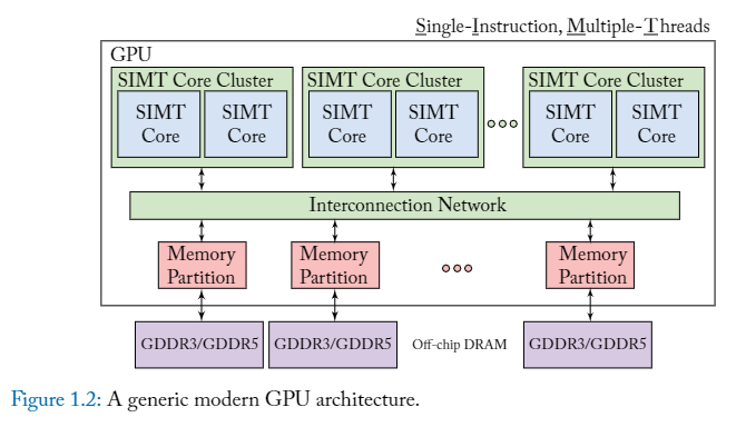 【目录序言翻译】GPGPU架构《General-Purpose Graphics Processor Architecture》 - 知乎