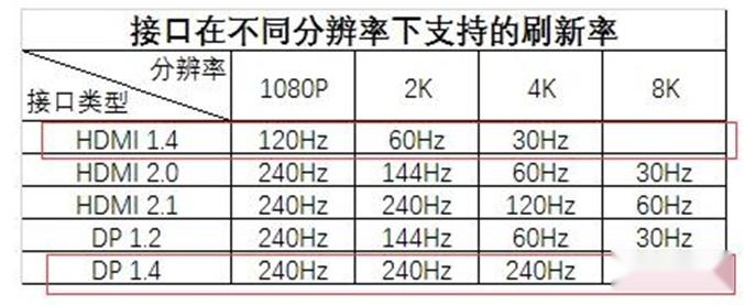 DP2.1与 DP1.4主要特性的详细比较 - 知乎