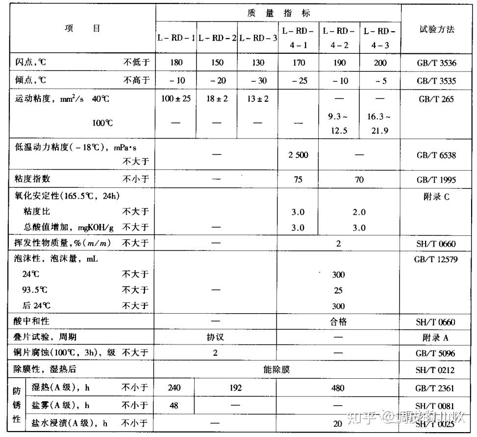 防锈油和润滑油傻傻分不清？ - 知乎