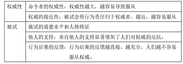 社心 从众、顺从与服从 知乎