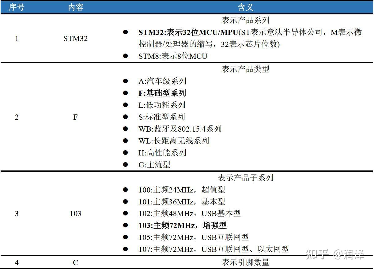 Day1基础概念的引入 知乎
