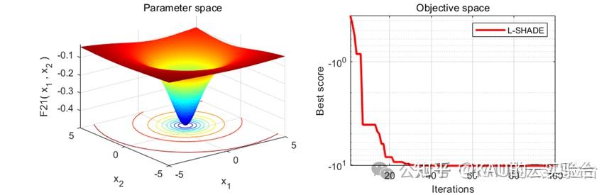 CEC冠军算法 — L-SHADE原理介绍及其代码实现(MATLAB/PYTHON) - 知乎