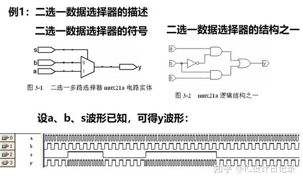 Verilog语言入门教程verilog语言基础用法 知乎