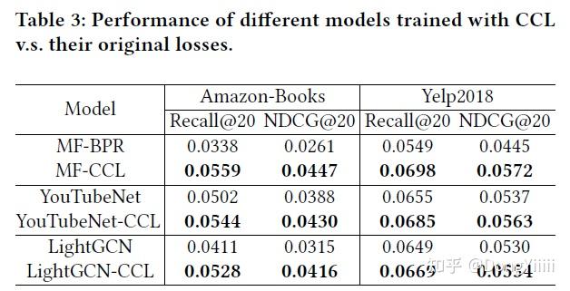 CIKM 21’SimpleX: A Simple and Strong Baseline for Collaborative Filtering - 知乎