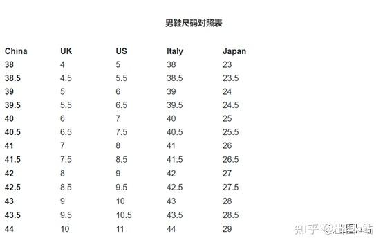 英码和中国码对照表 - 知乎