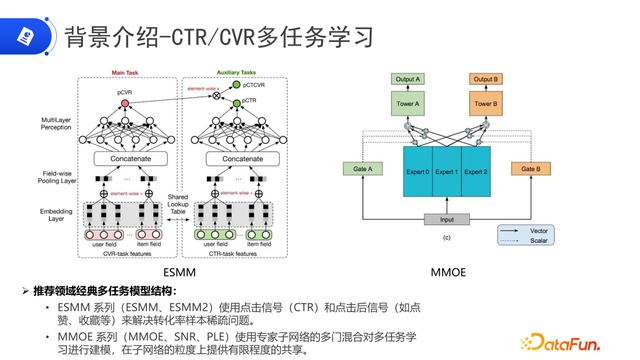 多任务学习最新：基于神经元级共享的 CTR、CVR 多任务联合预估方法 - 知乎