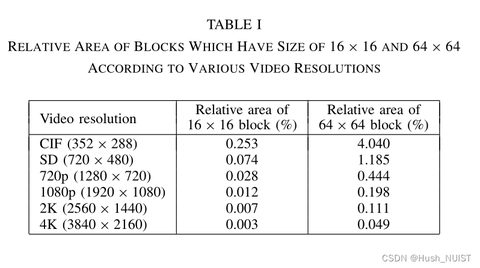 FPGA纯verilog代码实现H265视频压缩 支持4K30帧分辨率 提供工程源码和技术支持 - 知乎