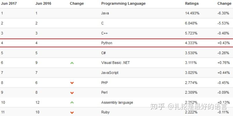 Python简介及发展历史 - 知乎