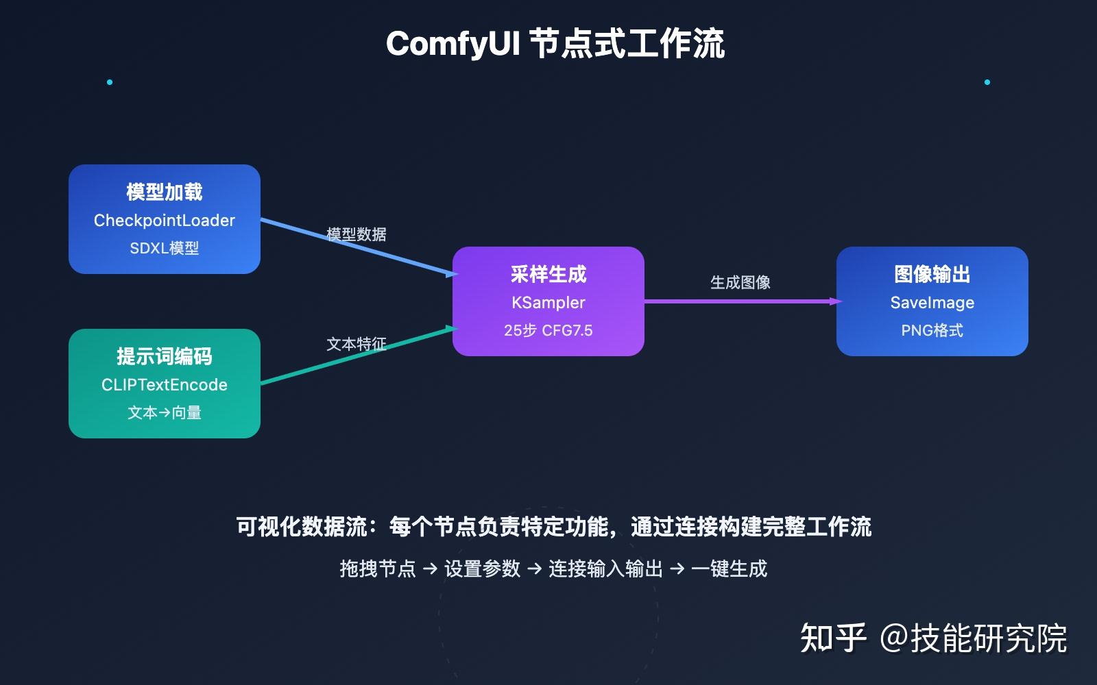 如何使用comfyui？ - 知乎