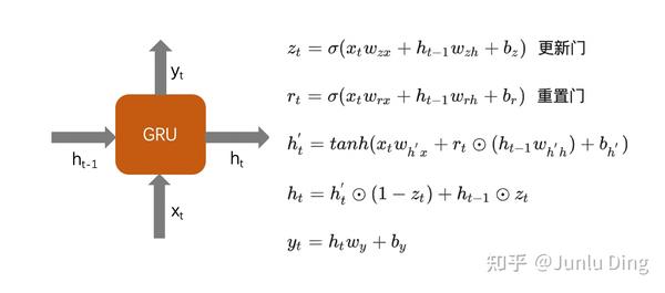 RNN、LSTM、GRU - 知乎