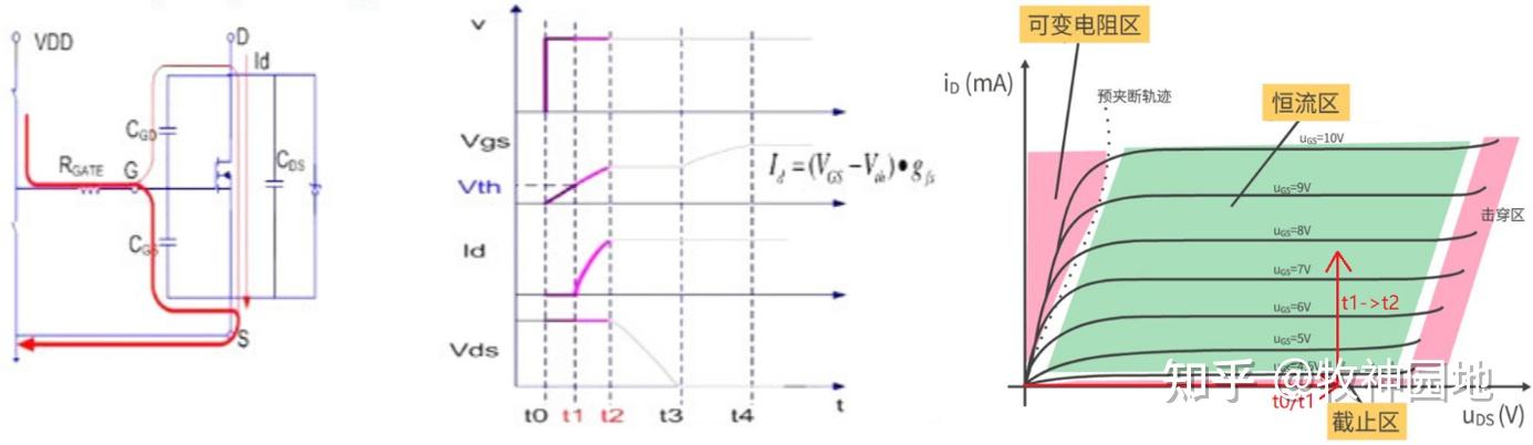 半导体器件基础09：MOS管特性-导通过程 - 知乎