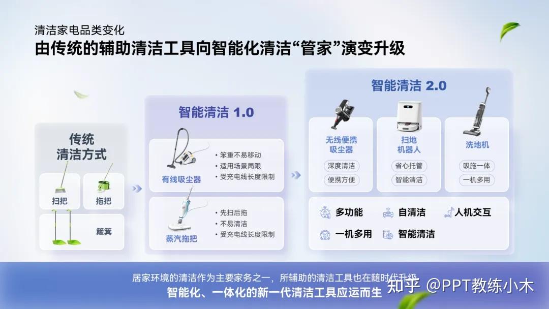 PPT里的对比关系图，怎么做才好看？ - 知乎