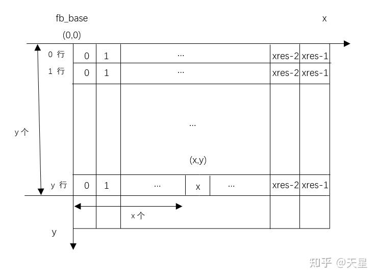 Linux LCD Frambuffer 基础介绍和使用（1） - 知乎