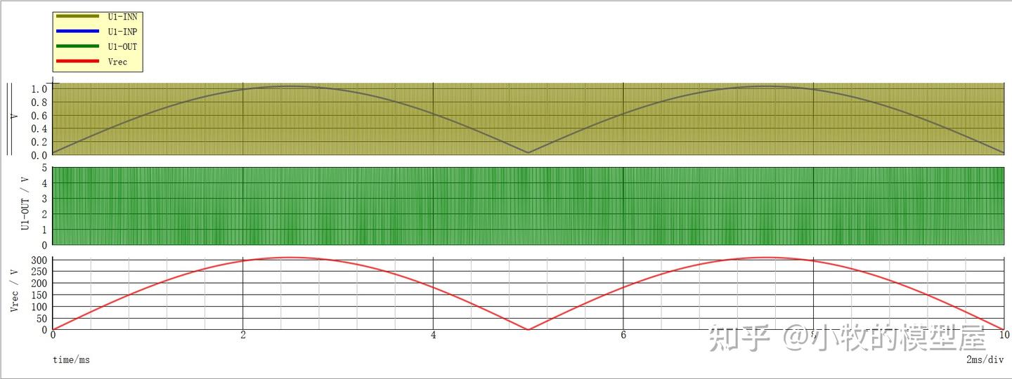 SIMPLIS创建一个PFC驱动信号，最大占空比限制在96% - 知乎