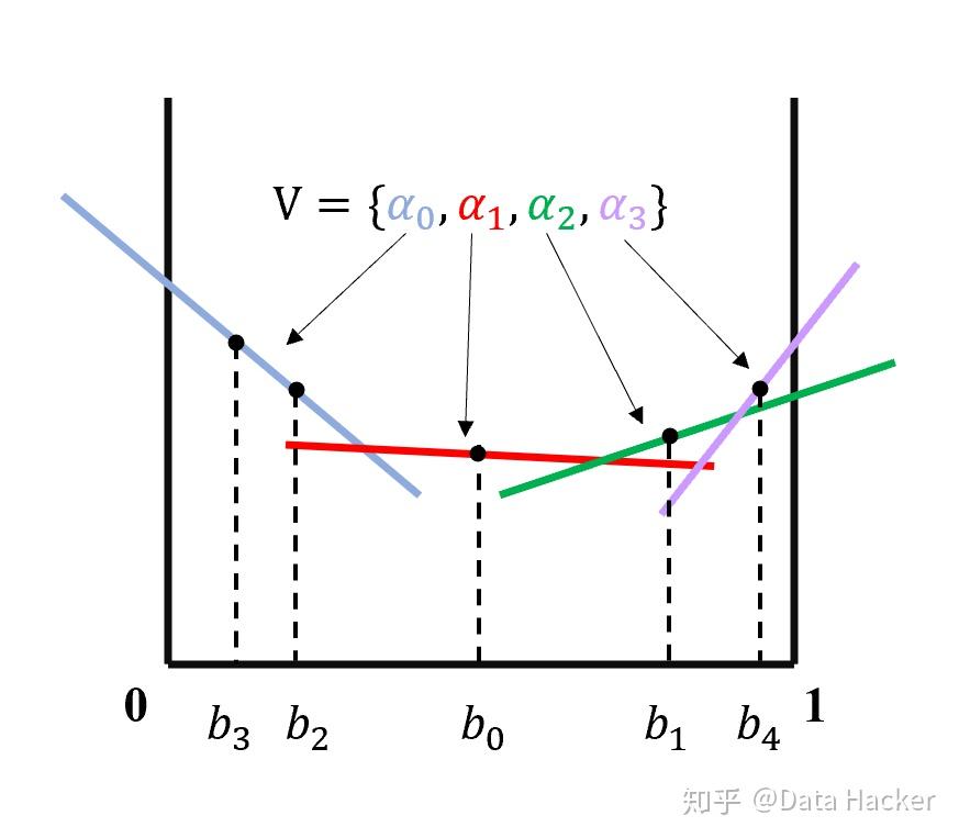[规划问题] 2 优雅搞懂PBVI (Point Based Value Iteration) 算法 - 知乎