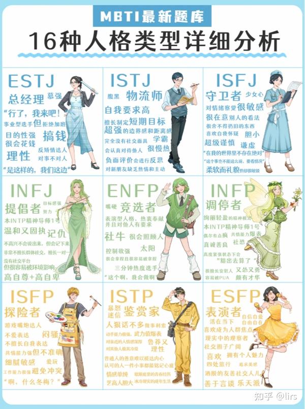 科普：MBTI测试一直再变，16personalities根本不是官网？千万别搞错了！ - 知乎