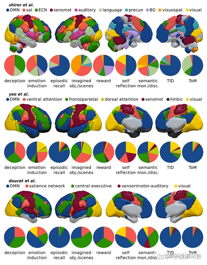 Neuron重磅综述|默认模式网络20年：回顾与综述 - 知乎