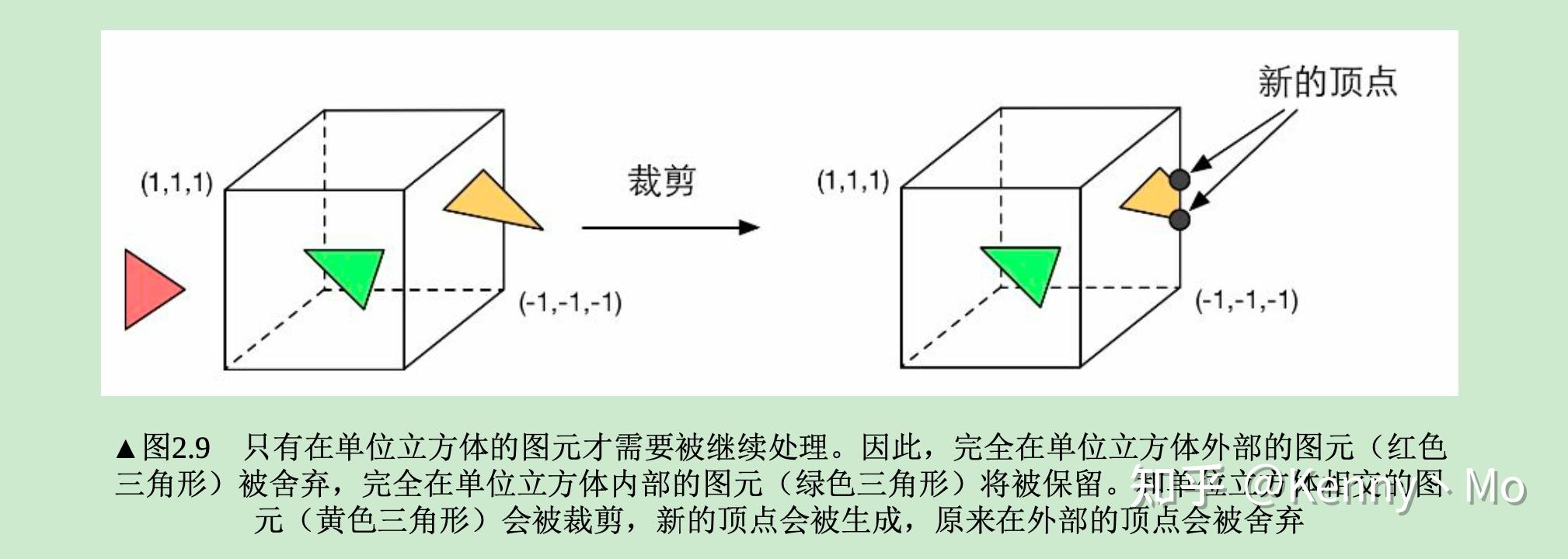 Unity Shader学习笔记（1）渲染管线 知乎 3395