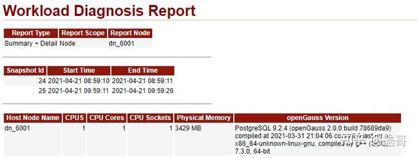 openGauss WDR报告详细解读 - 知乎