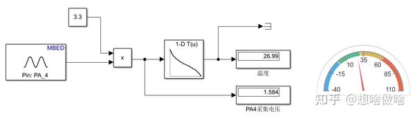 使用Simulink学习STM32-(4)NTC温度传感器ADC数据读取转换 - 知乎