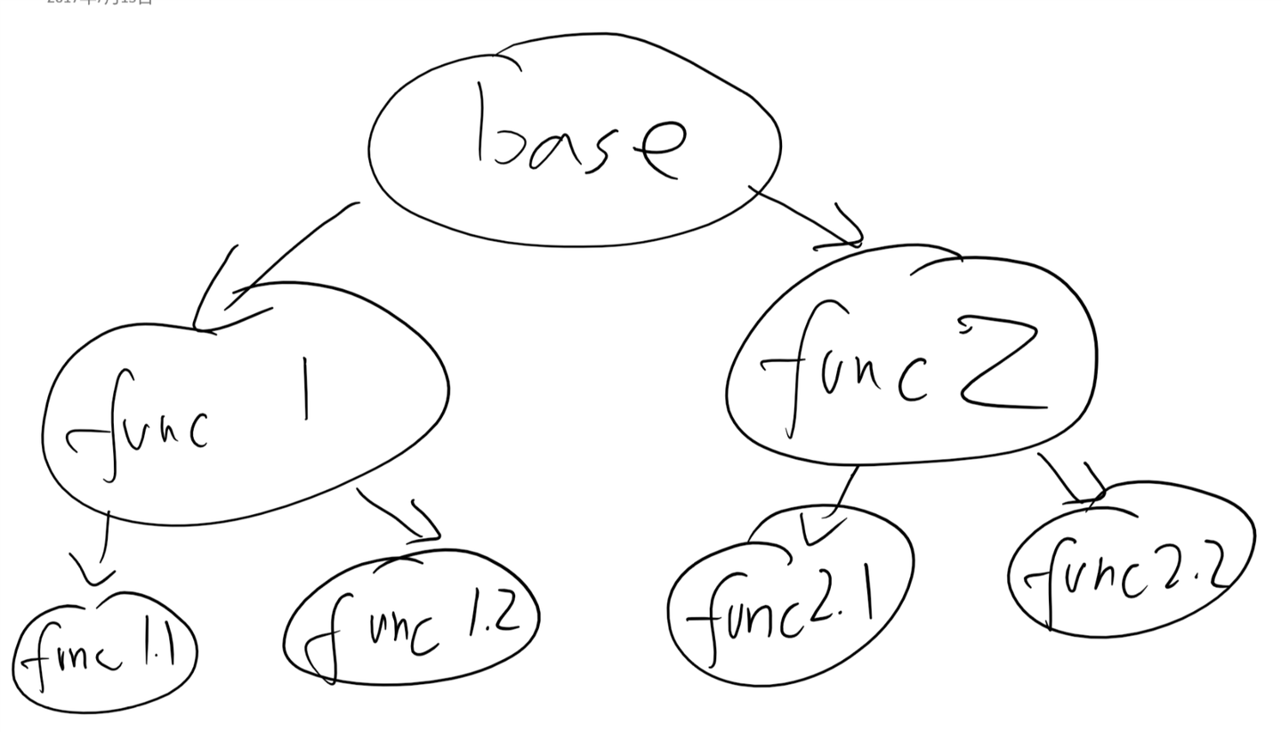 解析Matlab的workspace（1） - 知乎