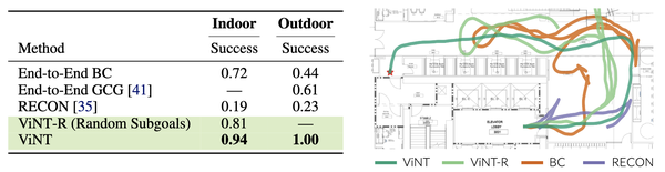 论文阅读-ViNT: A Foundation Model for Visual Navigation, 2023.06.26 - 知乎