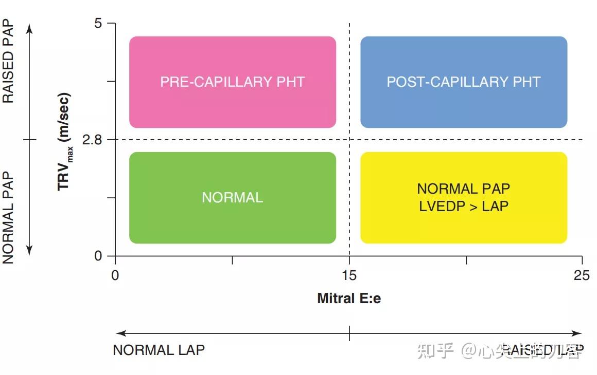 肺循环和跨肺压不容忽视 - 知乎