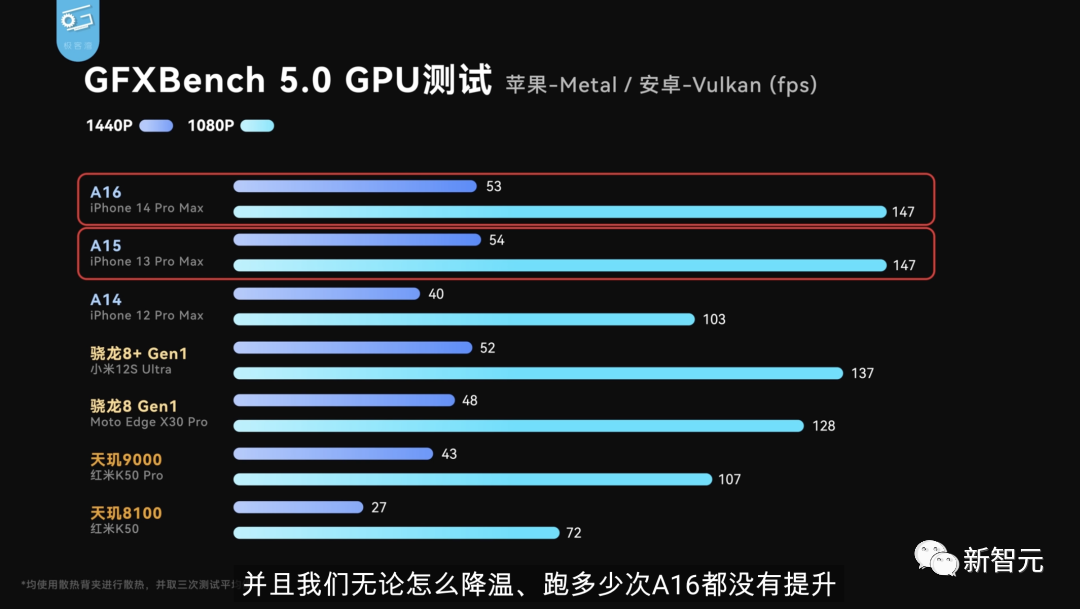 苹果iPhone 14 Pro揭秘：A16芯片研发重大失败大佬跳槽后继无人！ - 知乎