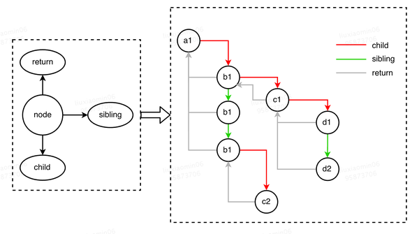 「React Fiber」 详细解析 - 知乎
