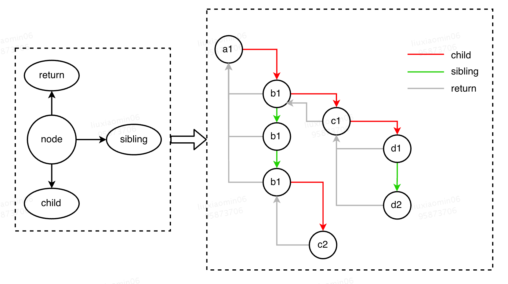 「React Fiber」 详细解析 - 知乎