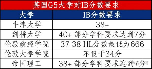 2023年IB大考时间正式公布，IB考试应该如何准备? - 知乎