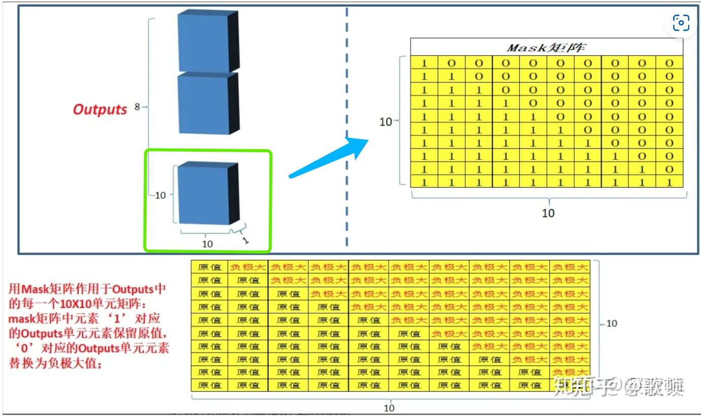 transformer 总结(超详细-初版) - 知乎