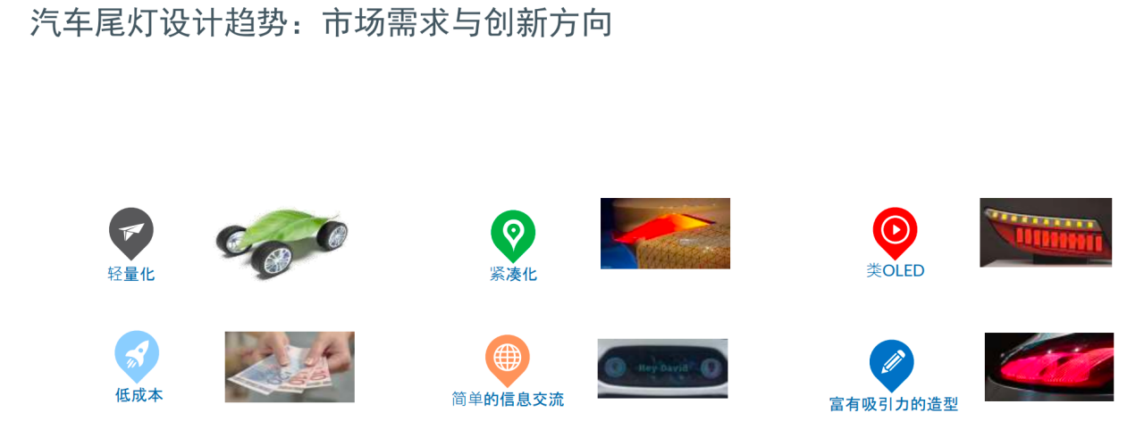 车灯系列报道丨从光源最新技术观汽车照明风向 - 知乎