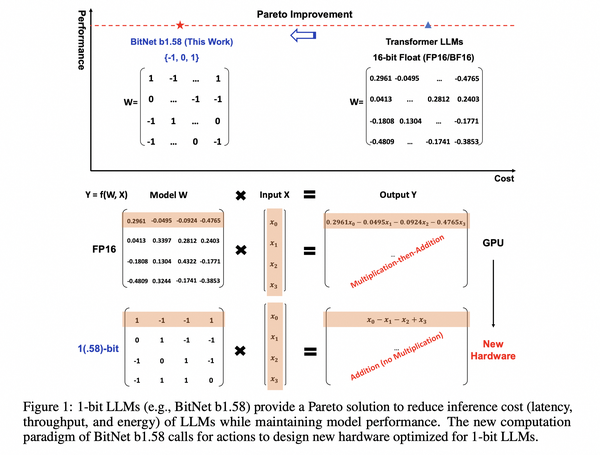 BitNet 学习笔记 - 知乎