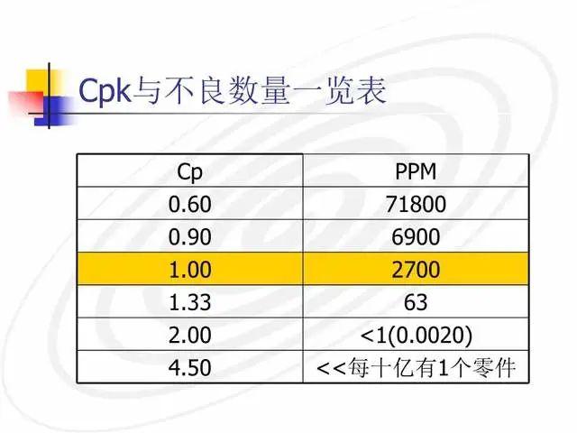 SPC_CPK-过程能力研究培训PPT - 知乎