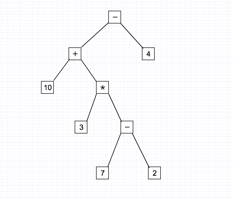 Go的AST(抽象语法树) - 知乎