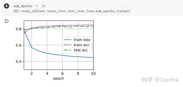 深度学习之Softmax回归 - 知乎