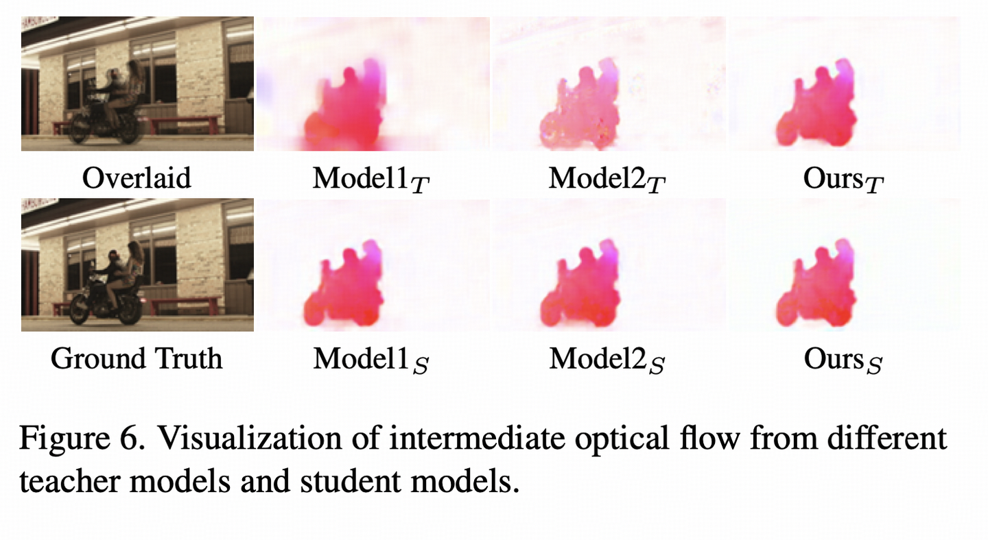 CVPR24 一些视频插帧新 paper 阅读 SGM、IQ-VFI、SportsSloMo、PerVFI - 知乎